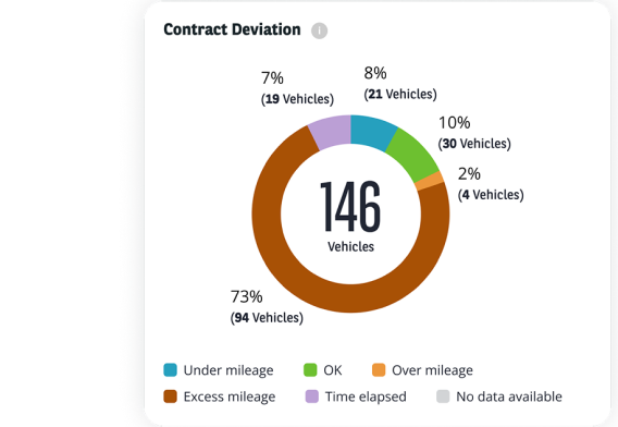 My_Arval_For_Fleet_Manager - Cloned | Leasemaatschappij Arval
